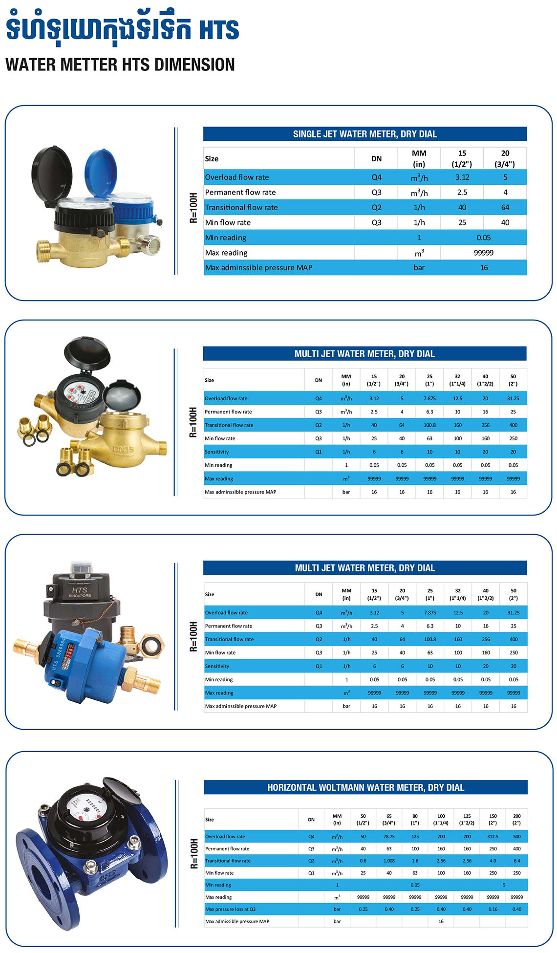 Water Meter – HTS Cambodia